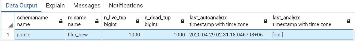 Postgresqlde Explain Analyze Ve Reindex İşlemleri Veri Tabanı Eğitimleri